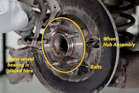 Parts of a Car Wheel Hub: Everything You Need to Know - XAutoWheel
